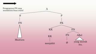 Transformasi Generatif | PPTX