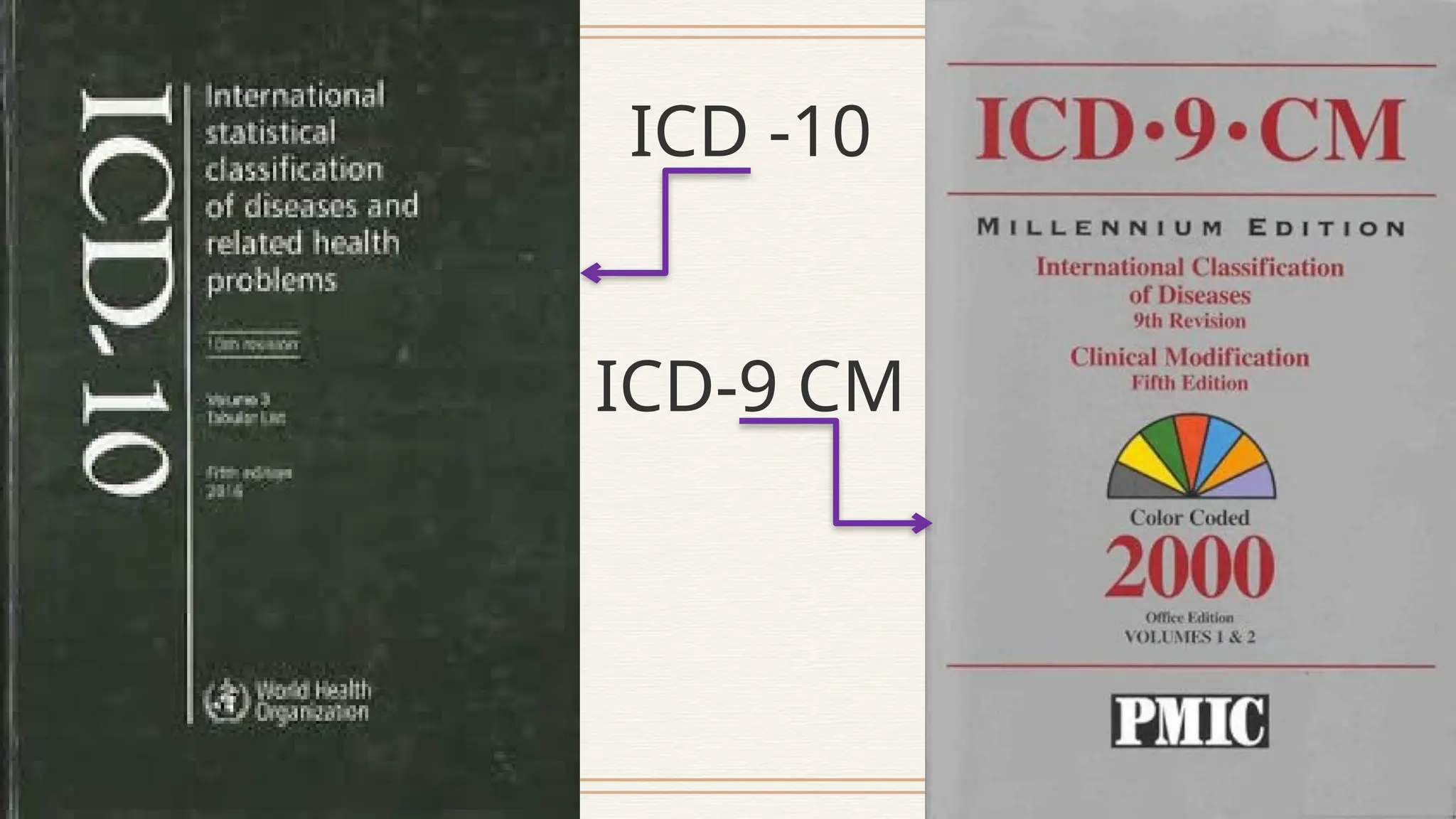 Diagnostic & Procedural Coding ICD 10 ppt | PPTX