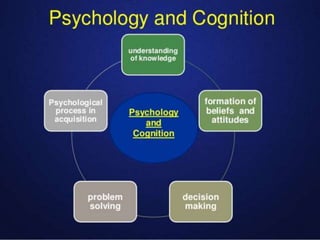 Comparison between Behaviorist theory and Cognitive theory | PPTX