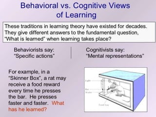 Comparison between Behaviorist theory and Cognitive theory | PPTX