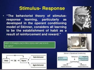 Comparison between Behaviorist theory and Cognitive theory | PPTX