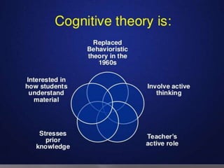 Comparison between Behaviorist theory and Cognitive theory | PPTX