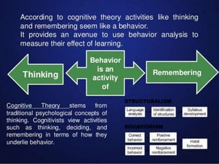 Comparison between Behaviorist theory and Cognitive theory | PPTX