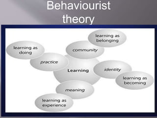 Comparison between Behaviorist theory and Cognitive theory | PPTX