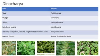 Ayurveda treatment and Eye exercises in Amblyopia | PPTX