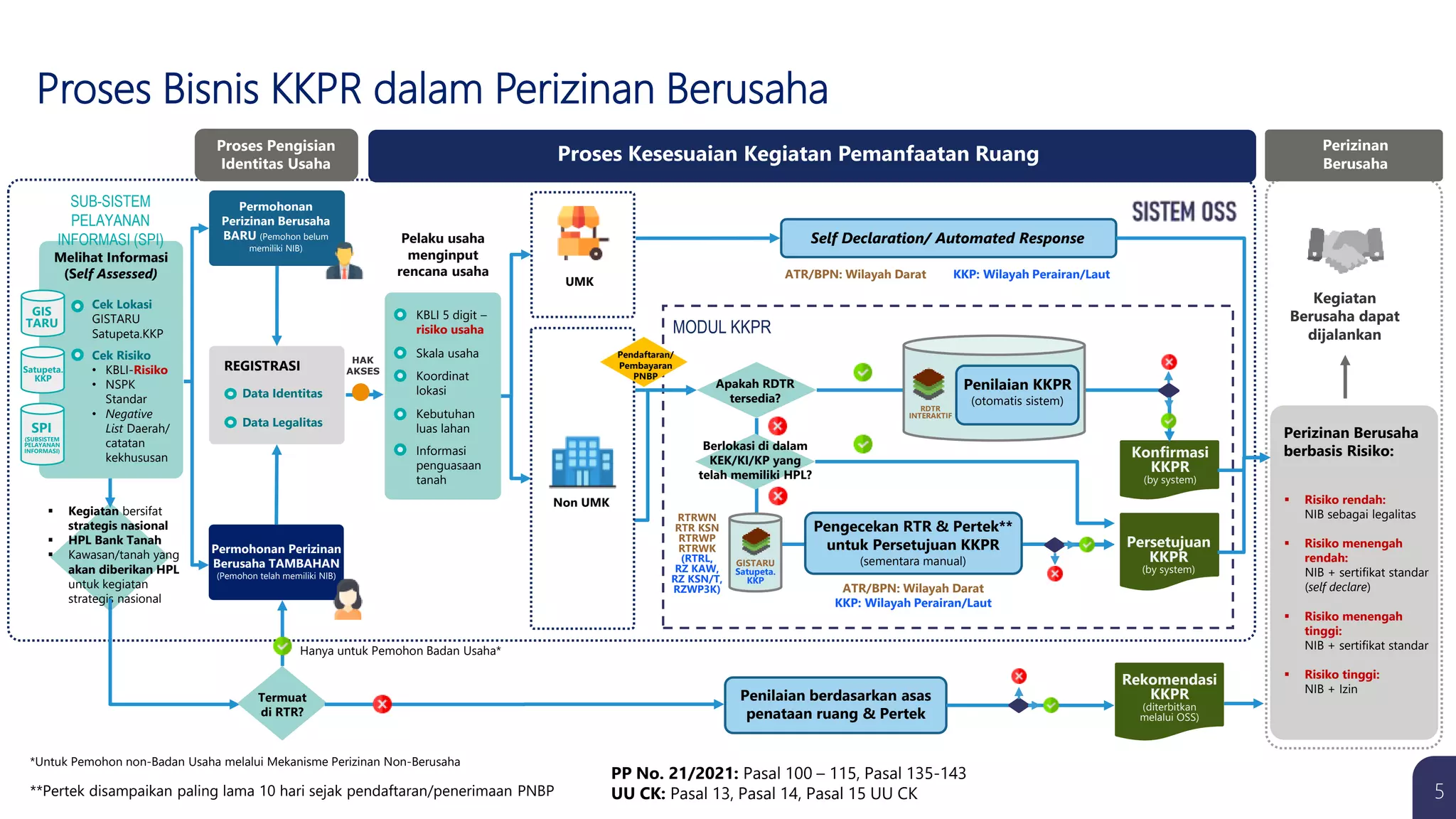 KKPR, PBG dan SLF.pptx