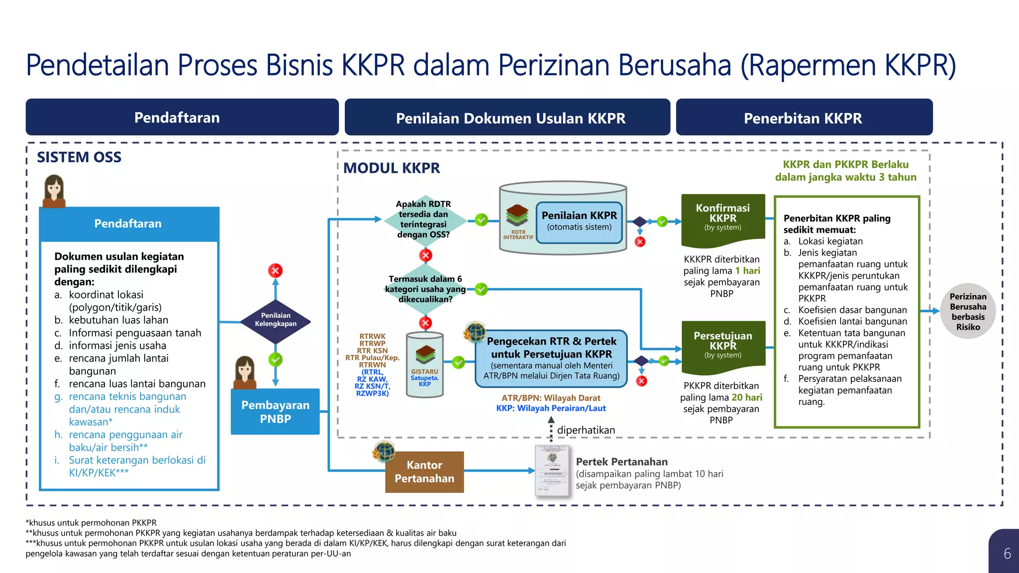 KKPR, PBG dan SLF.pptx