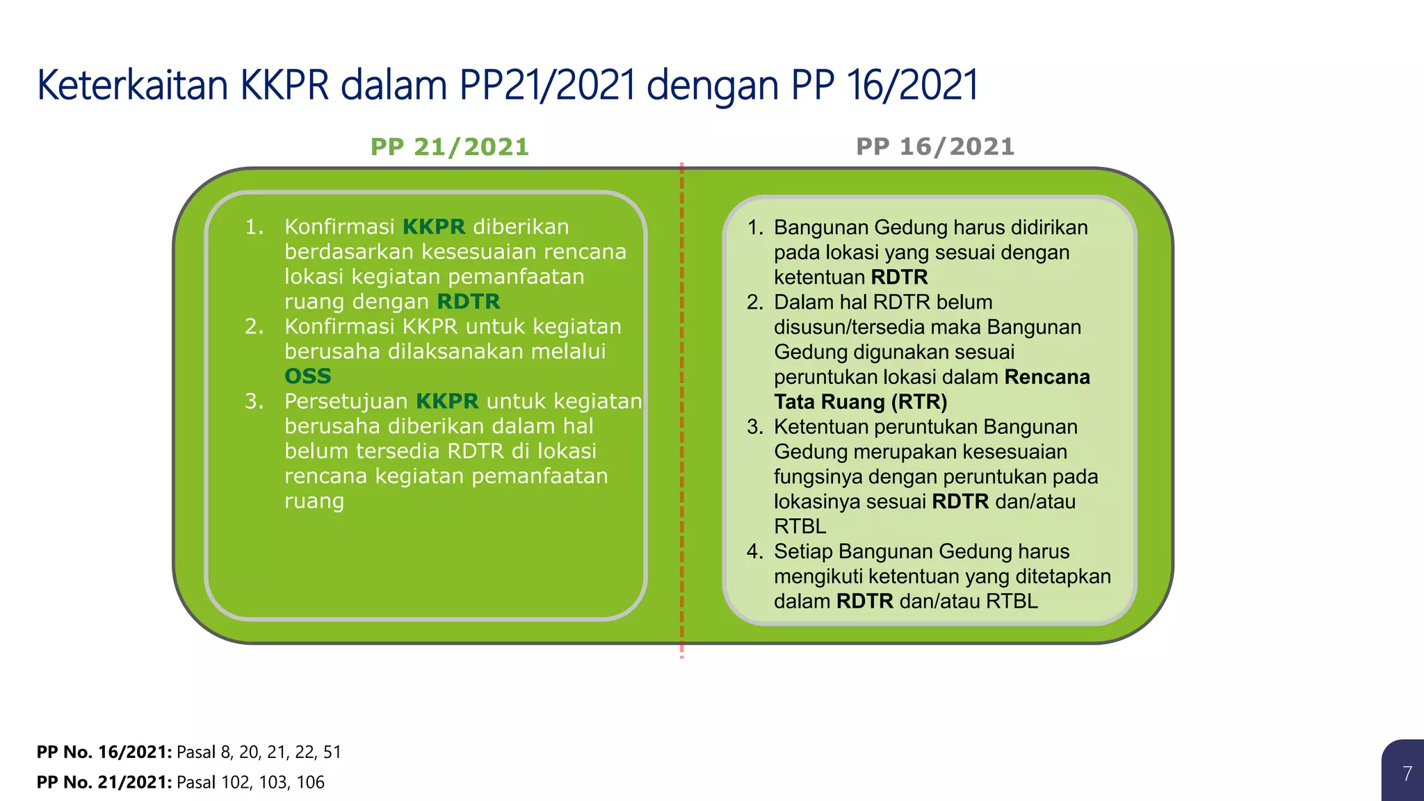 KKPR, PBG dan SLF.pptx