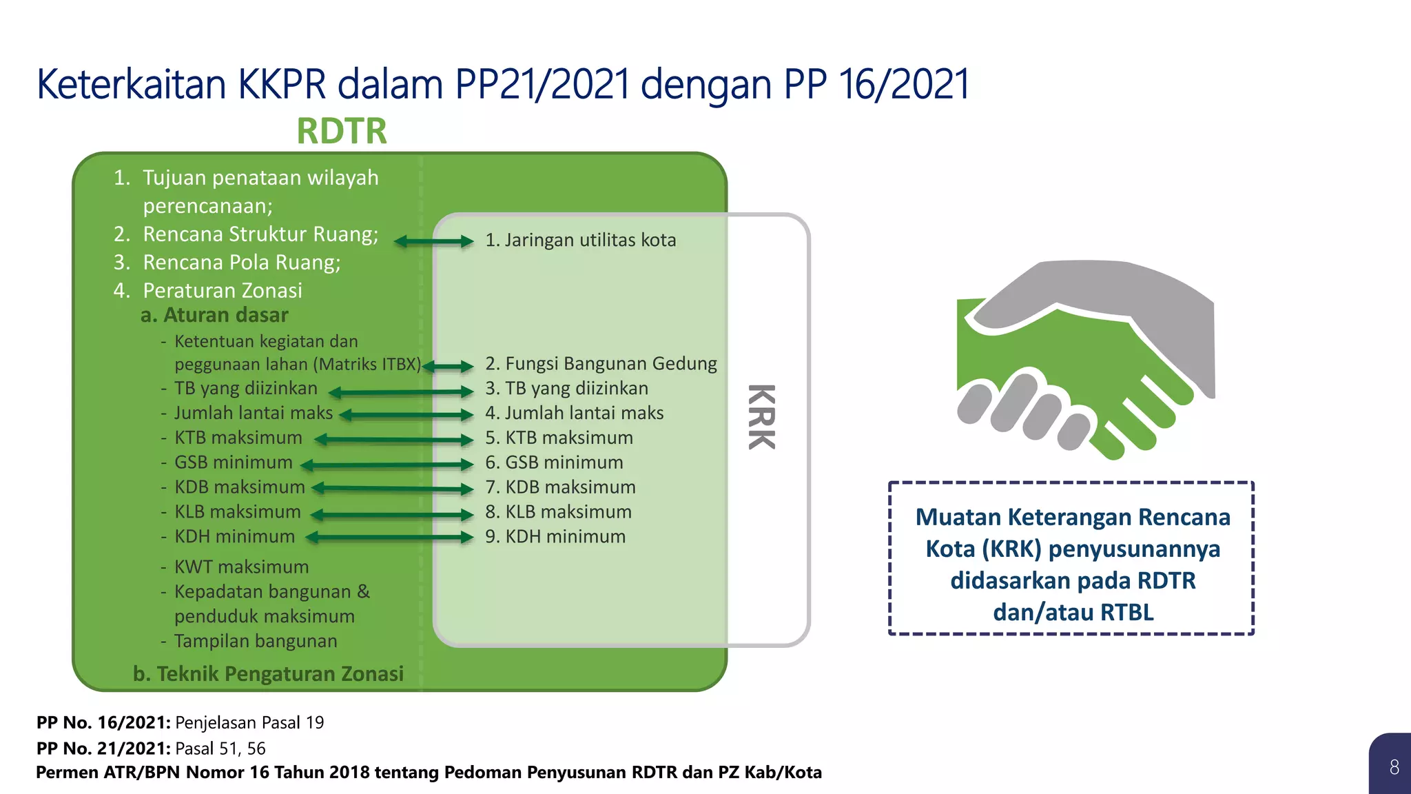 KKPR, PBG dan SLF.pptx