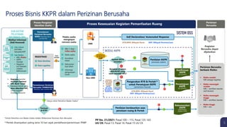 KKPR, PBG dan SLF.pptx