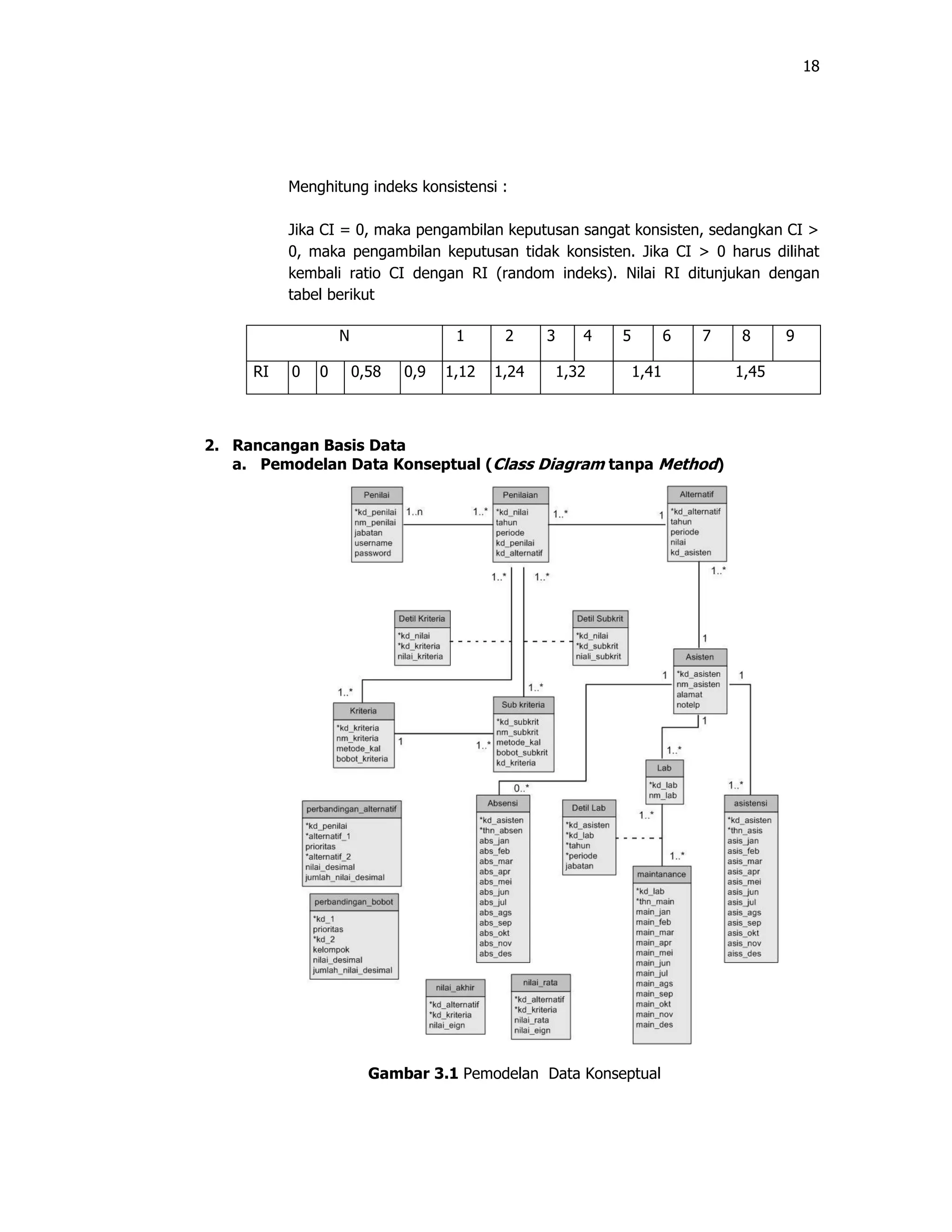 KKP_SISTEM PENUNJANG KEPUTUSAN UNTUK MENENTUKAN ASISTEN TERBAIK DENGAN ...