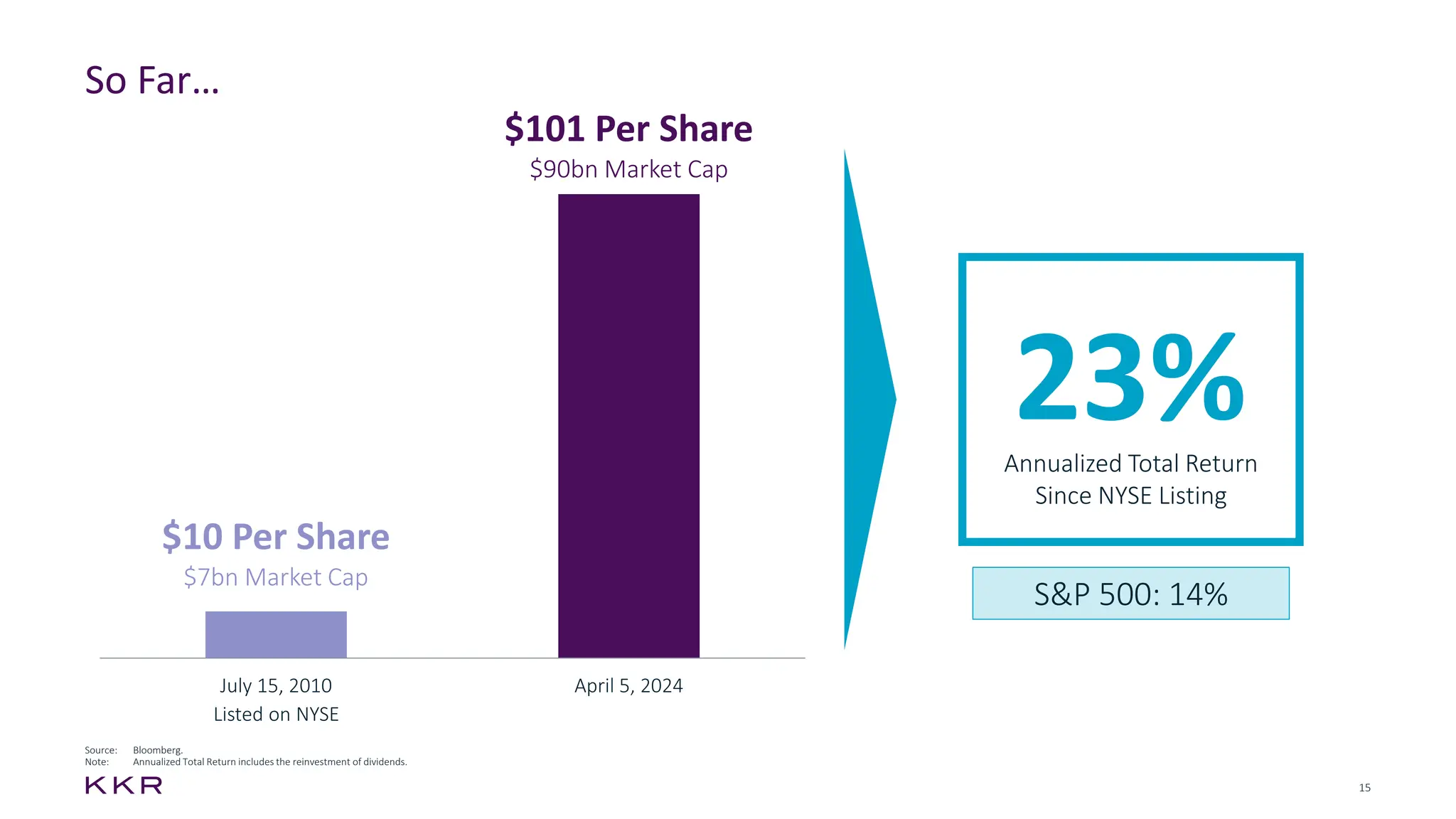 KKR-2024-Investor-Day presentation for pE | PDF