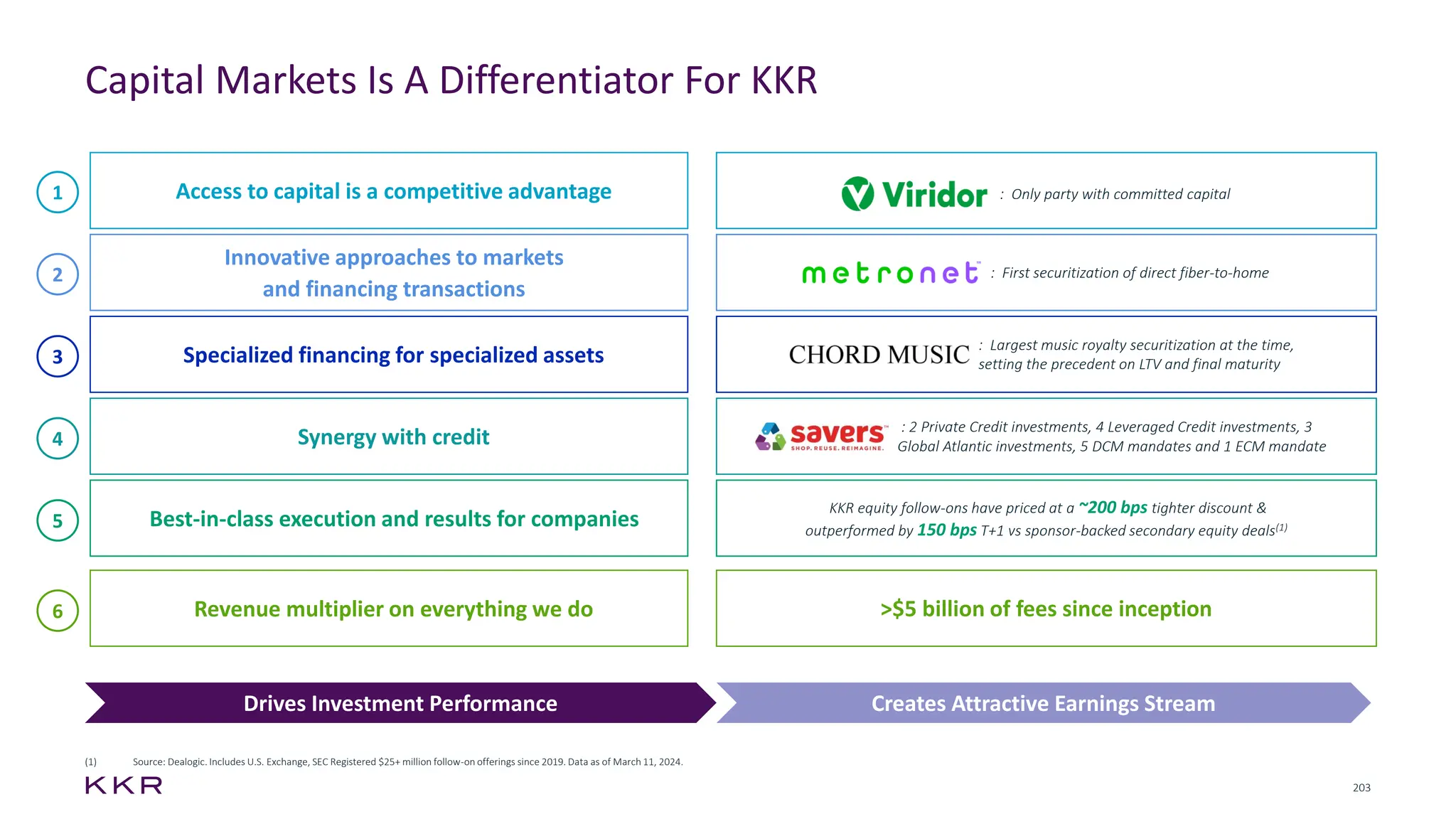 KKR-2024-Investor-Day presentation for pE | PDF