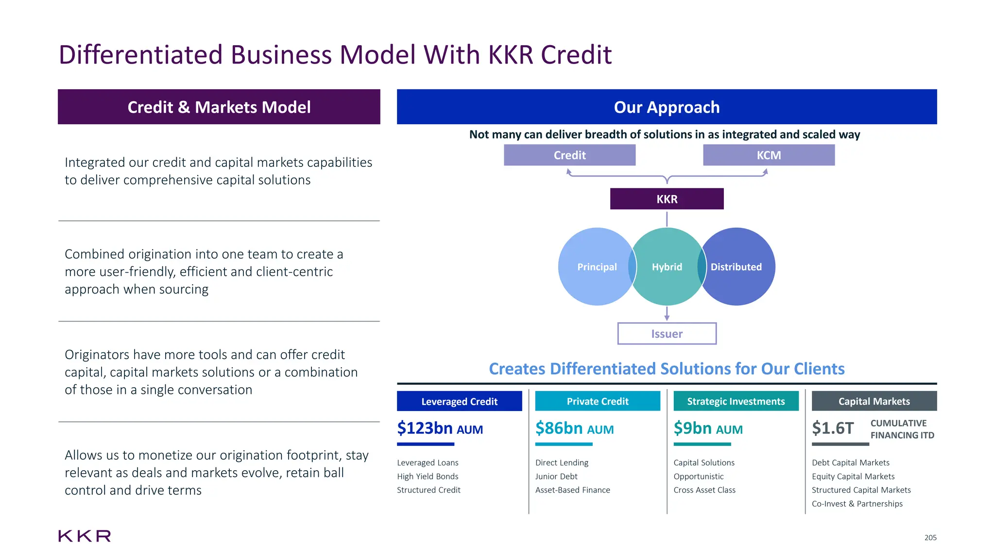 KKR-2024-Investor-Day presentation for pE | PDF