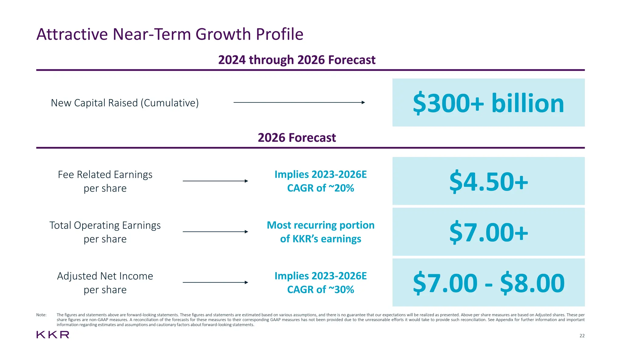 KKR-2024-Investor-Day presentation for pE | PDF