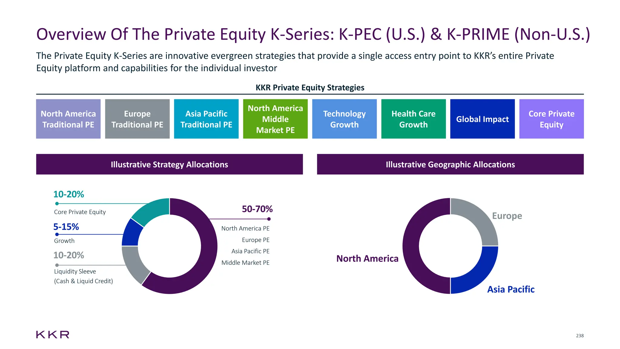 KKR-2024-Investor-Day presentation for pE | PDF