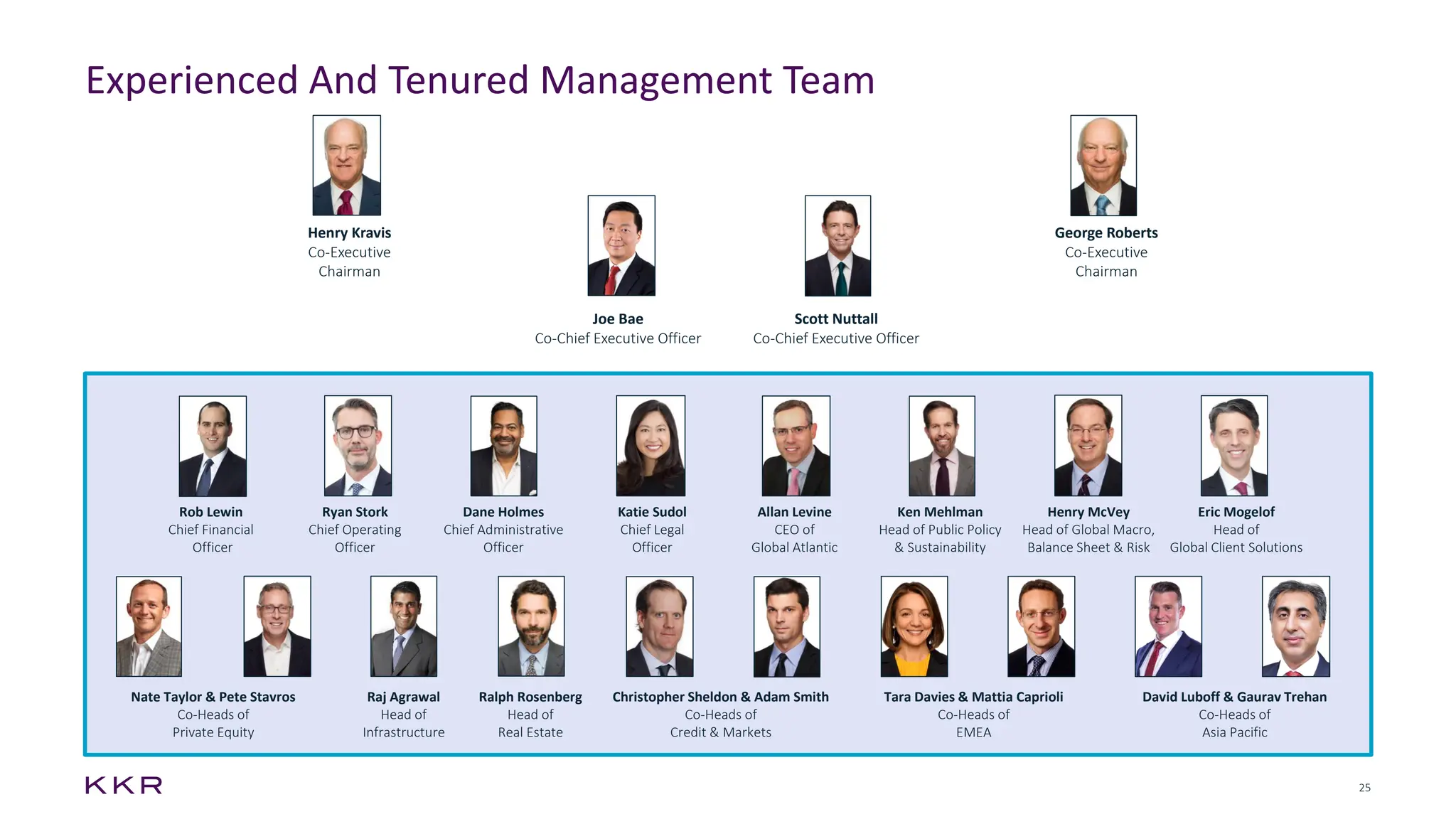 KKR-2024-Investor-Day presentation for pE | PDF