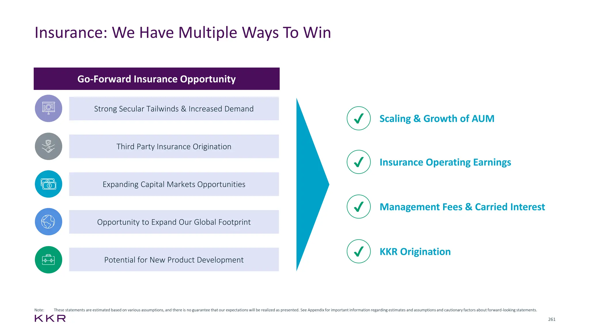 KKR-2024-Investor-Day presentation for pE | PDF