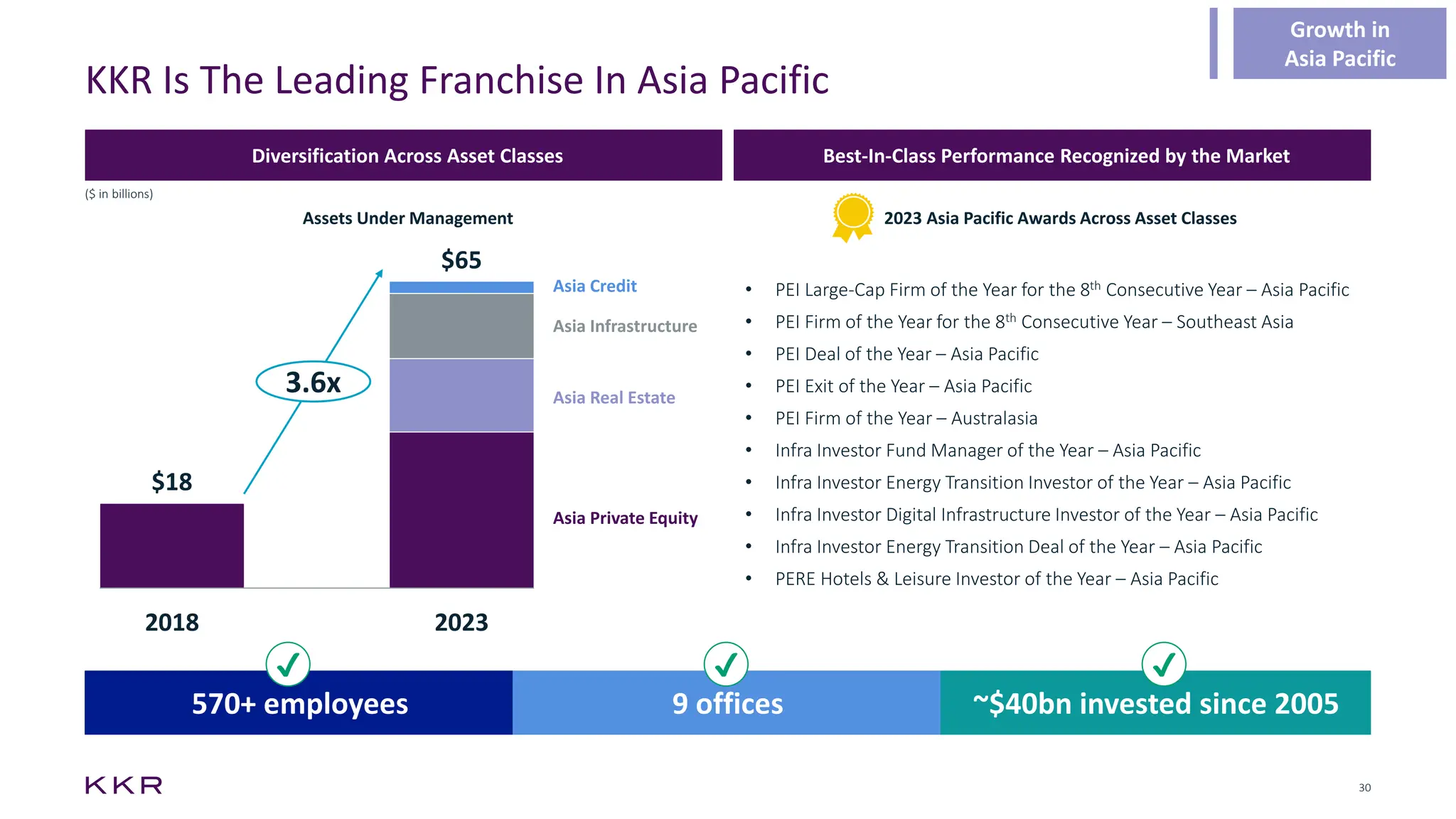 KKR-2024-Investor-Day presentation for pE | PDF