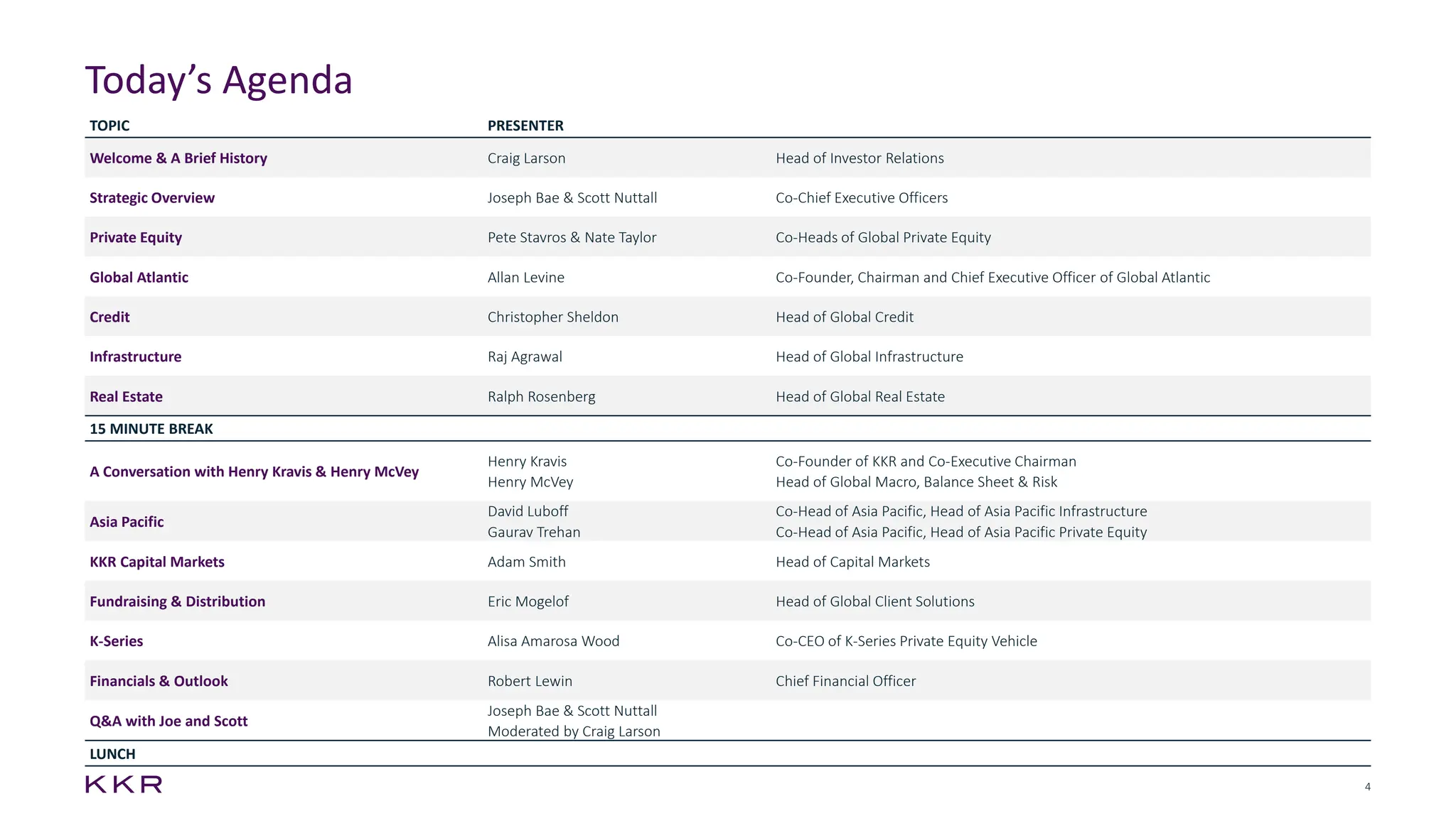 KKR-2024-Investor-Day presentation for pE | PDF