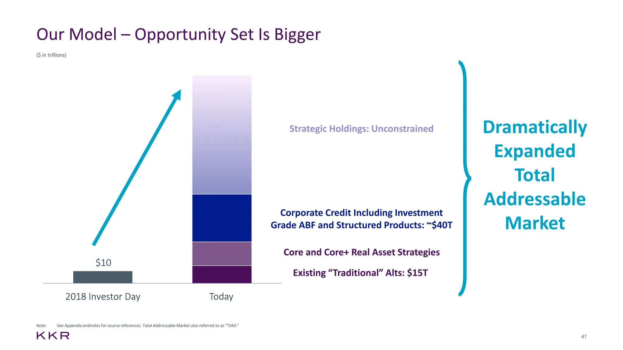 KKR-2024-Investor-Day presentation for pE | PDF