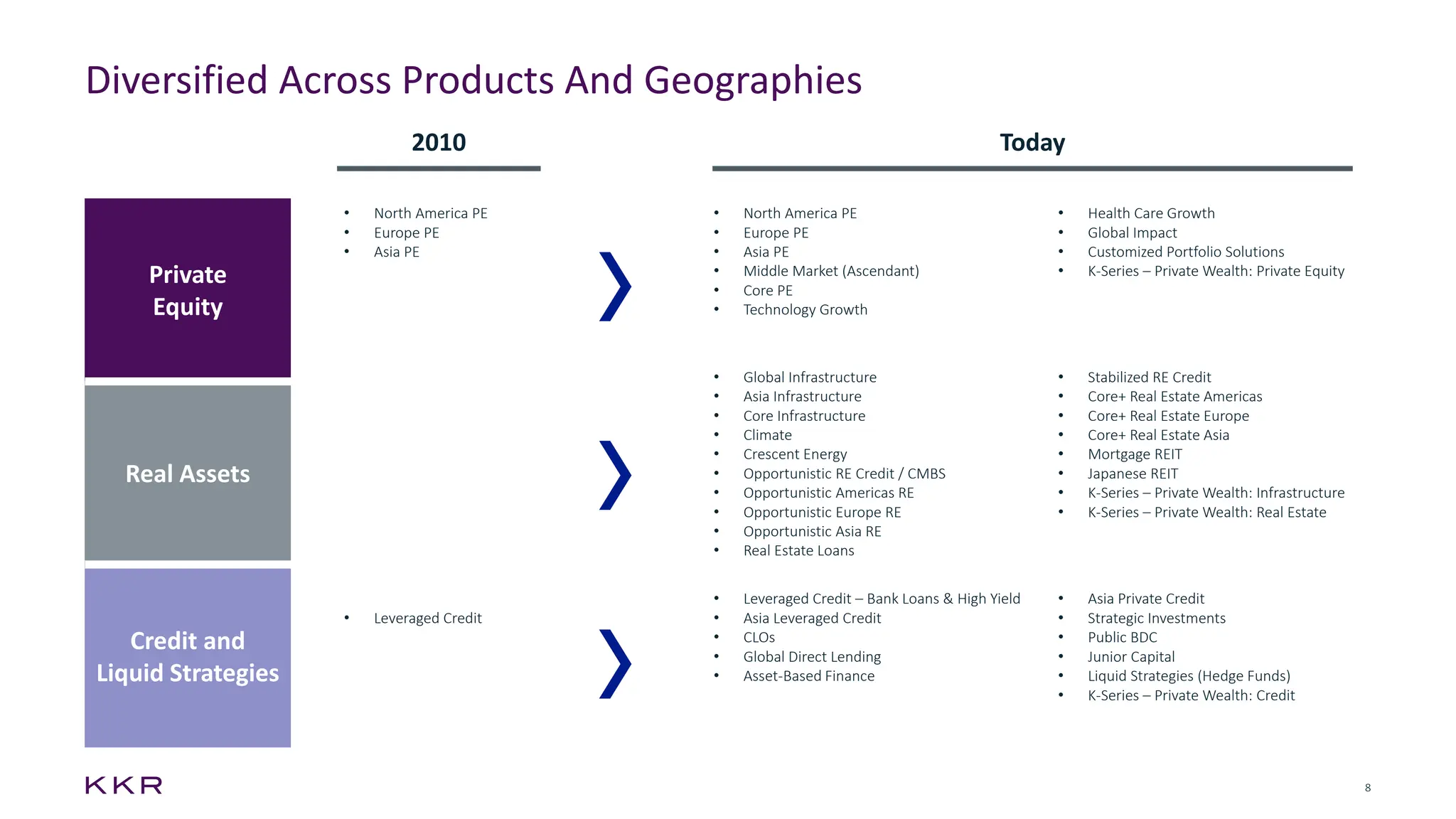 KKR-2024-Investor-Day presentation for pE | PDF