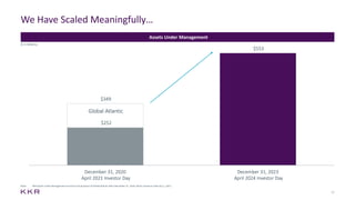 KKR-2024-Investor-Day presentation for pE | PDF