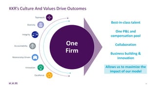 KKR-2024-Investor-Day presentation for pE | PDF