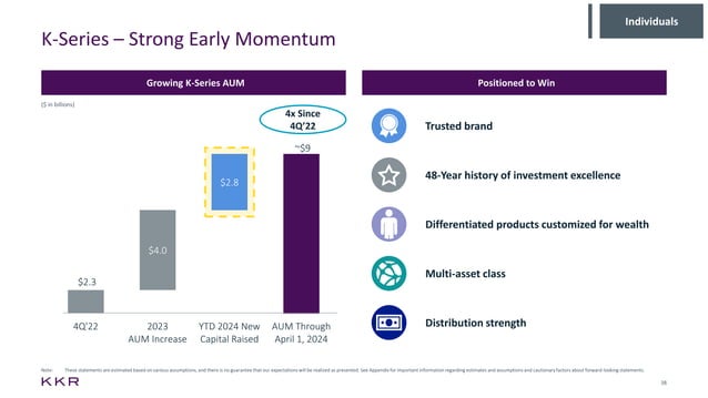 KKR-2024-Investor-Day presentation for pE | PDF