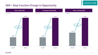 KKR-2024-Investor-Day presentation for pE | PDF