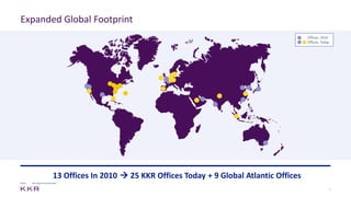 KKR-2024-Investor-Day presentation for pE | PDF
