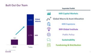 KKR-2024-Investor-Day presentation for pE | PDF