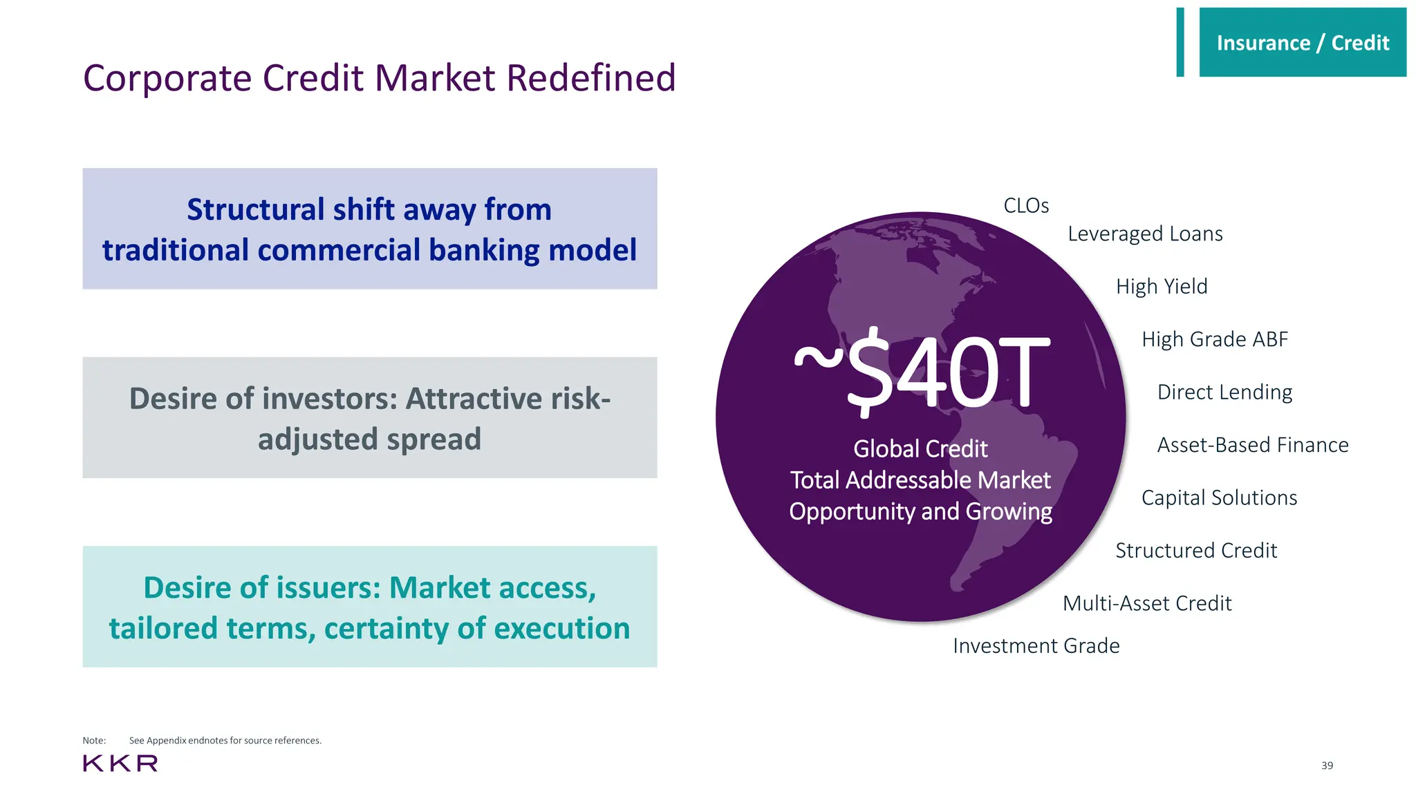 KKR-2024-Investor-Day_Presentation_For_BigInvestor | PPT