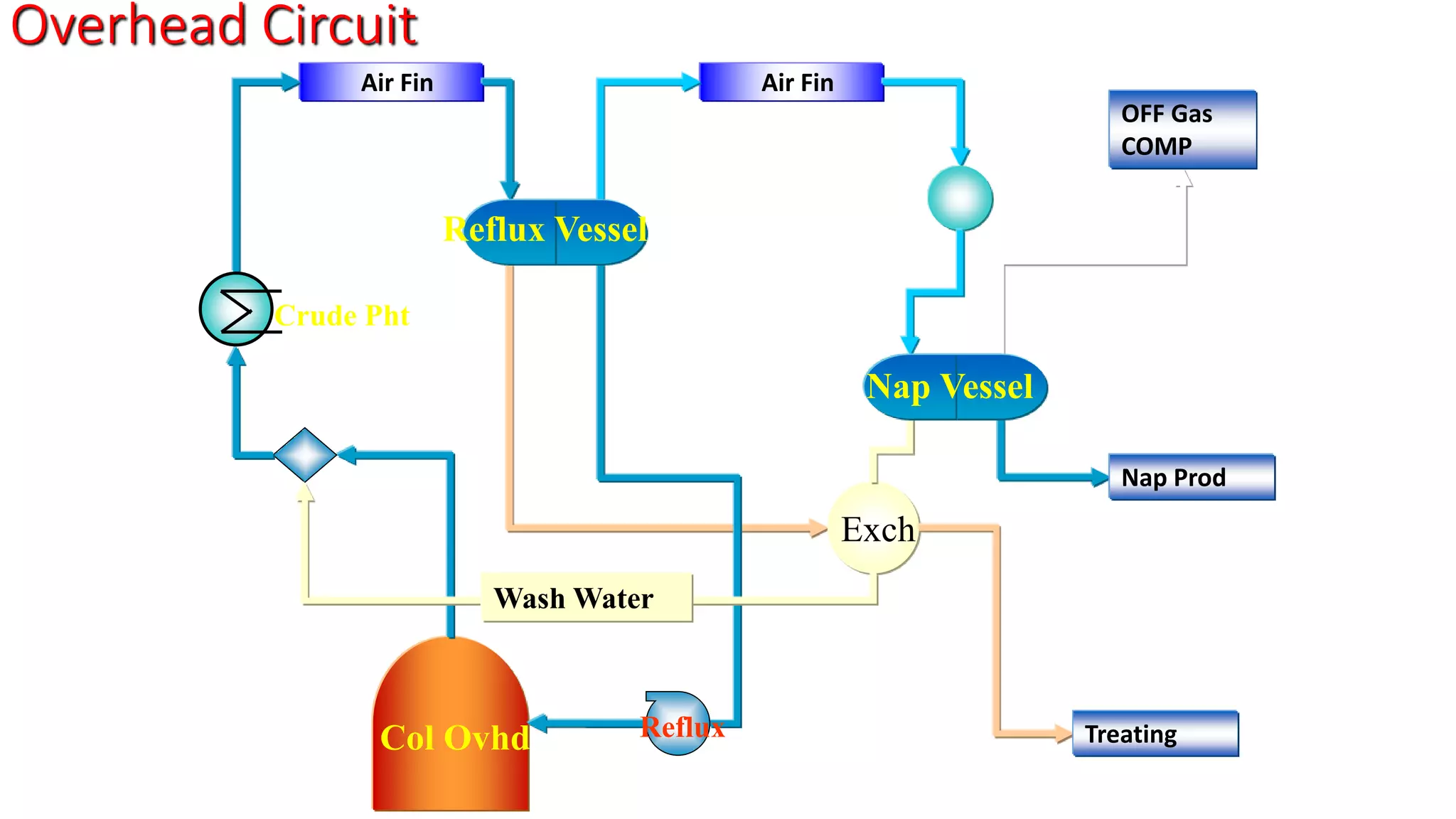 cdu and vdu unit | PPTX