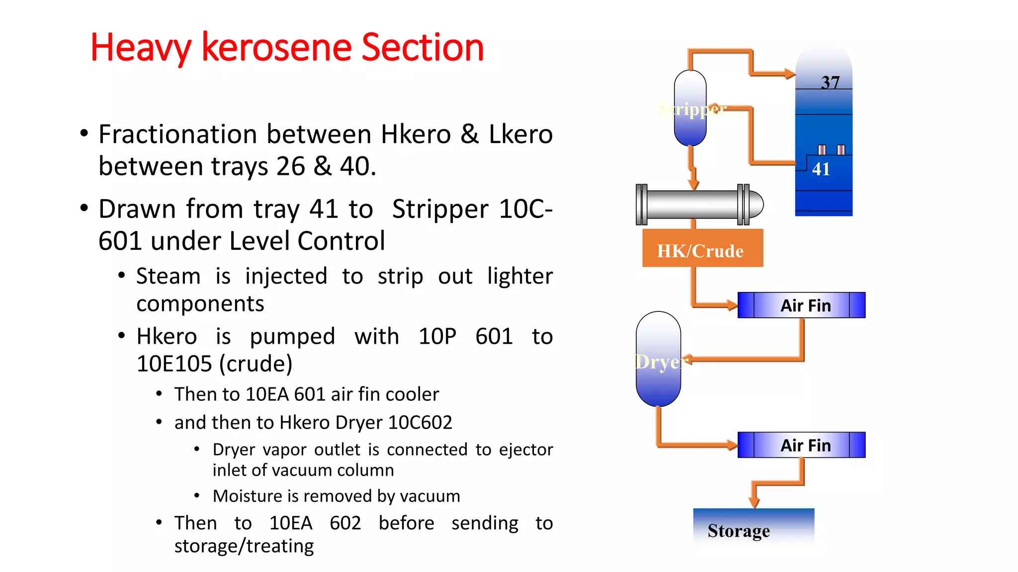 cdu and vdu unit | PPTX