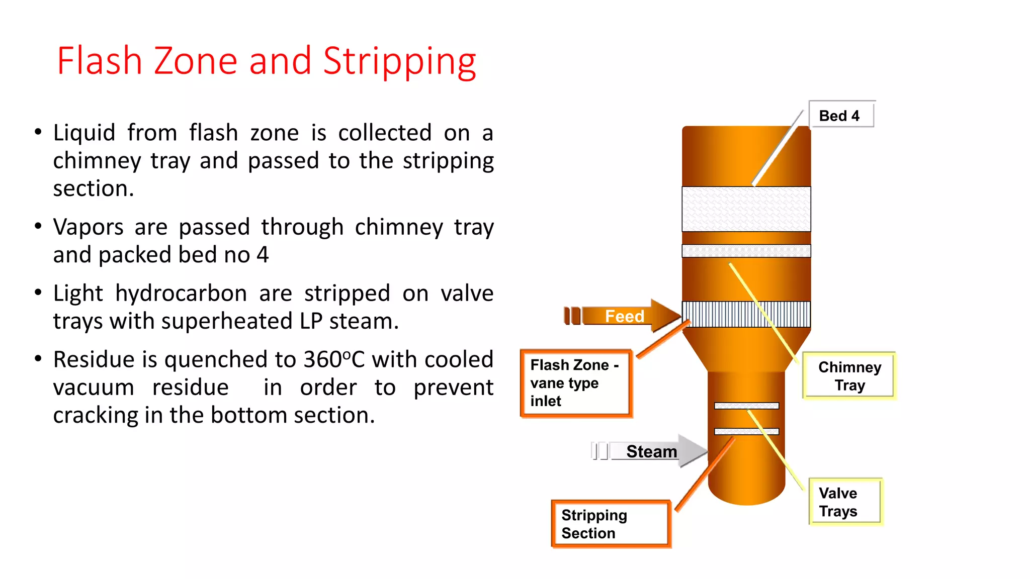cdu and vdu unit | PPTX