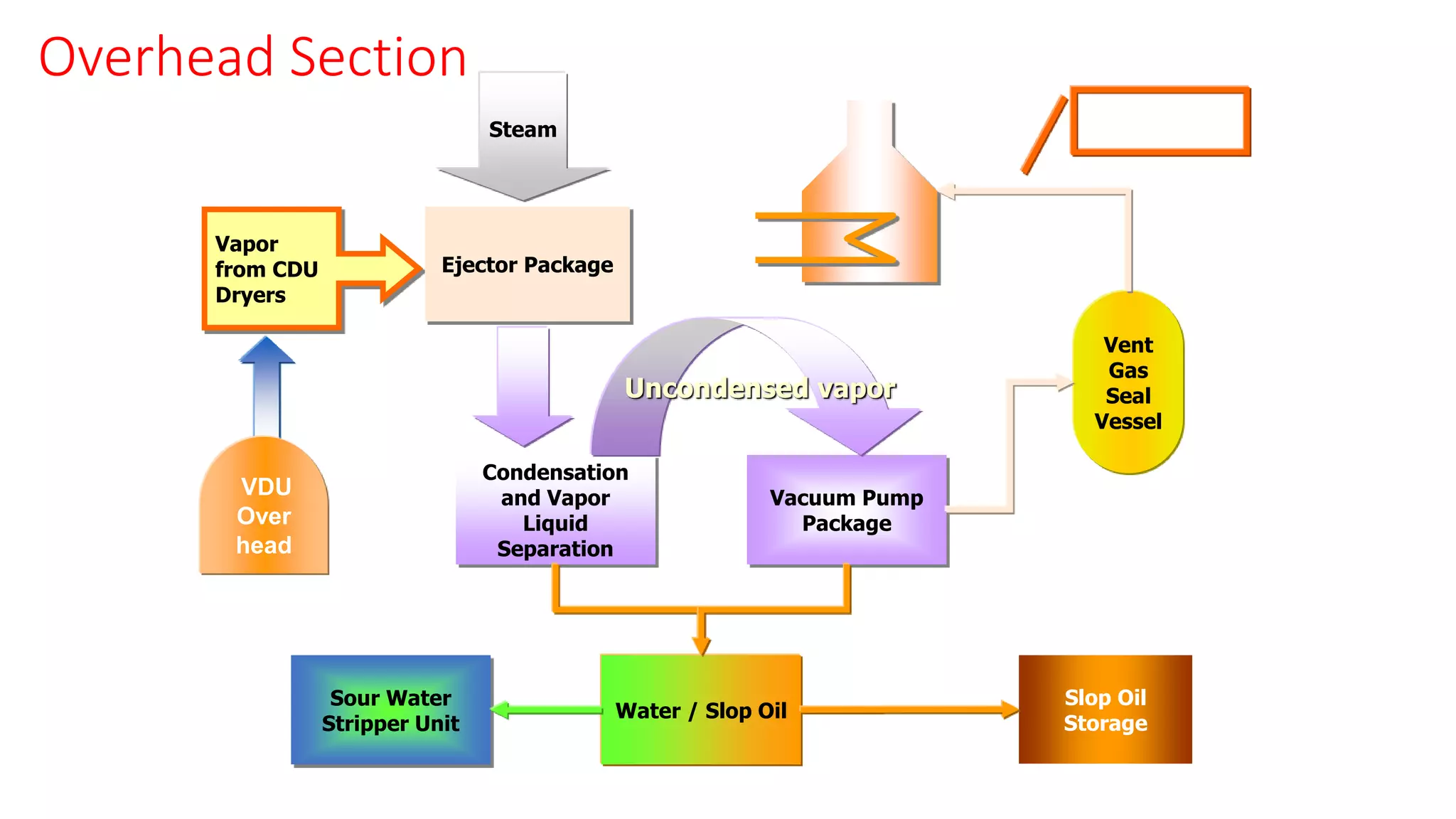 cdu and vdu unit | PPTX