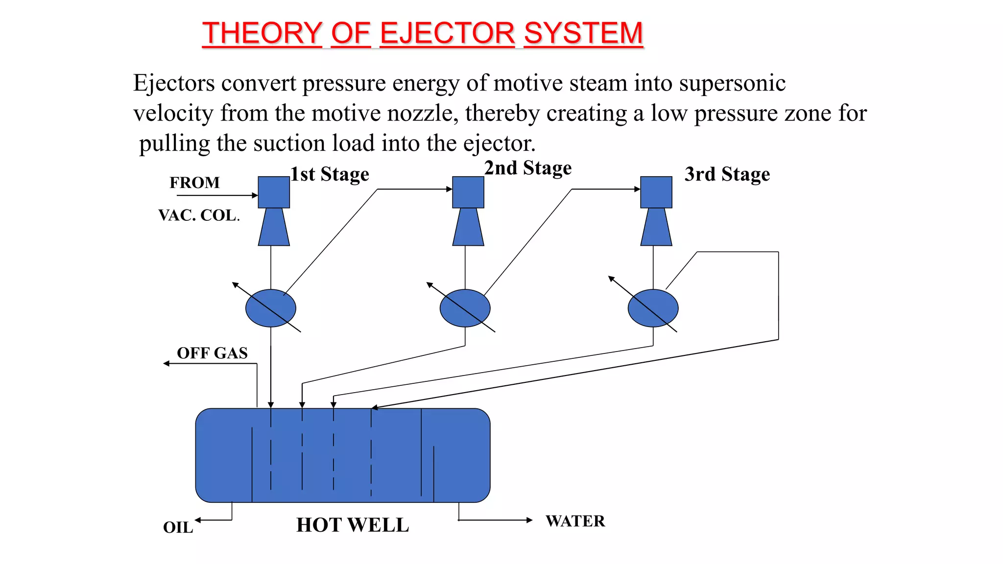 cdu and vdu unit | PPTX