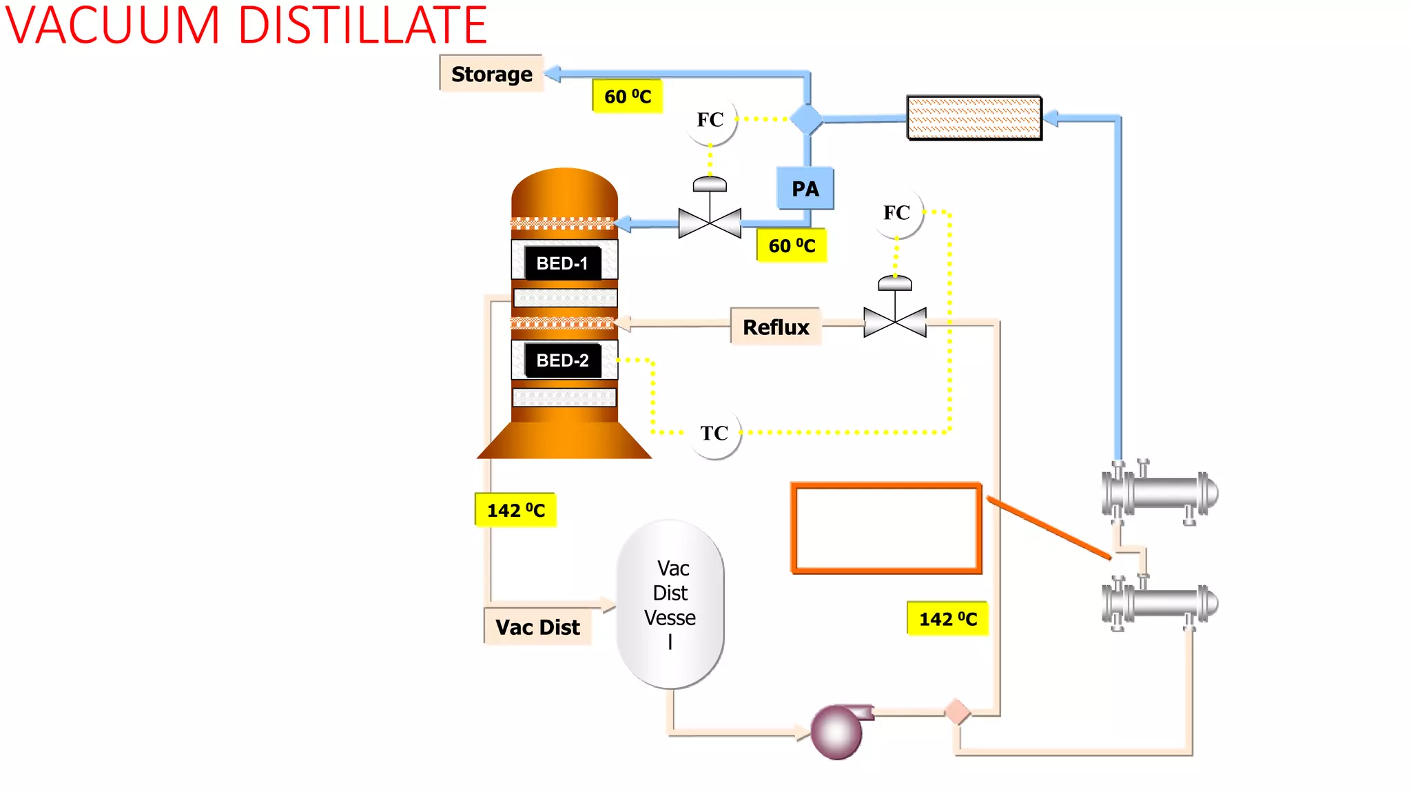 cdu and vdu unit | PPTX