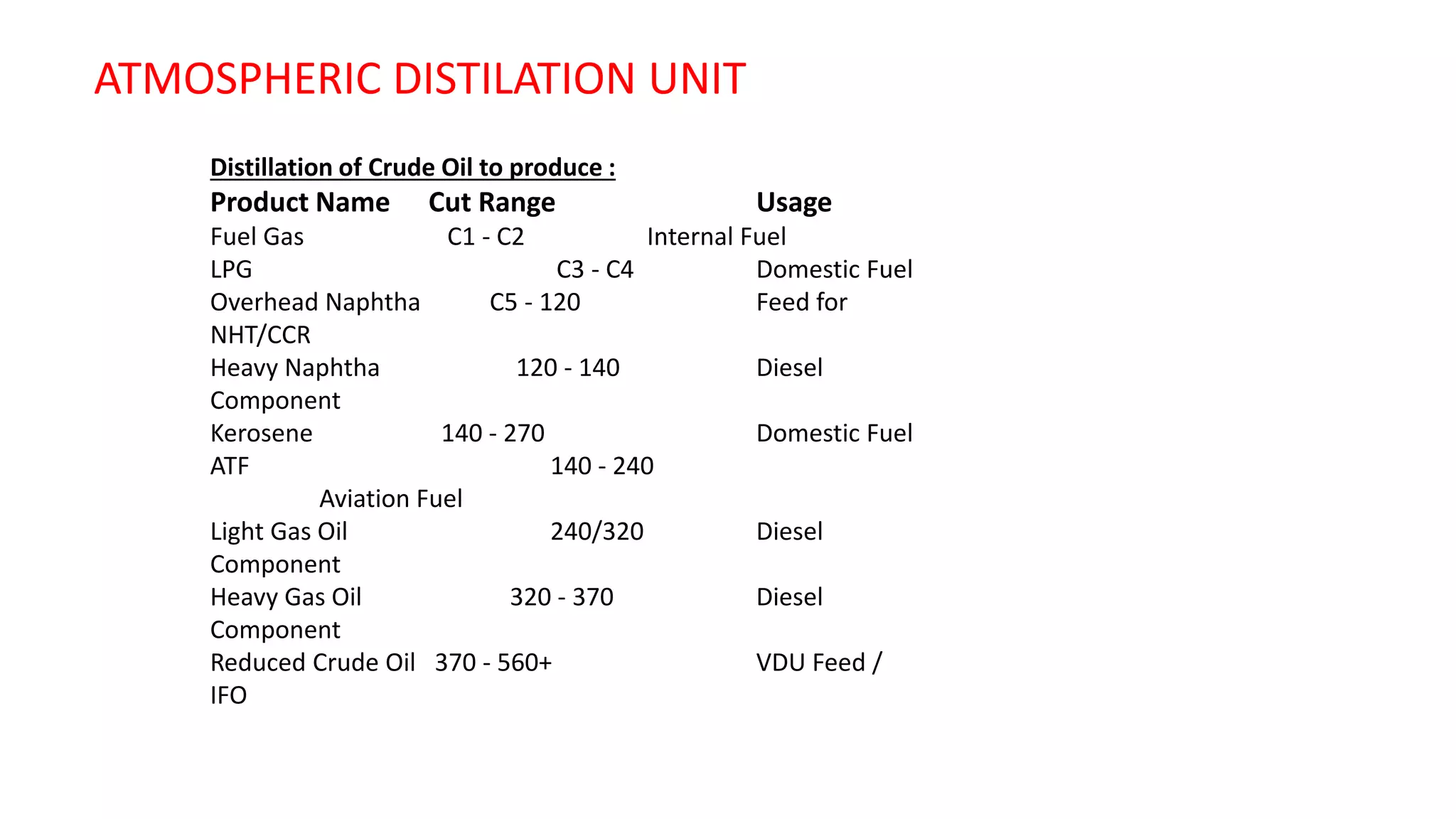 cdu and vdu unit | PPTX