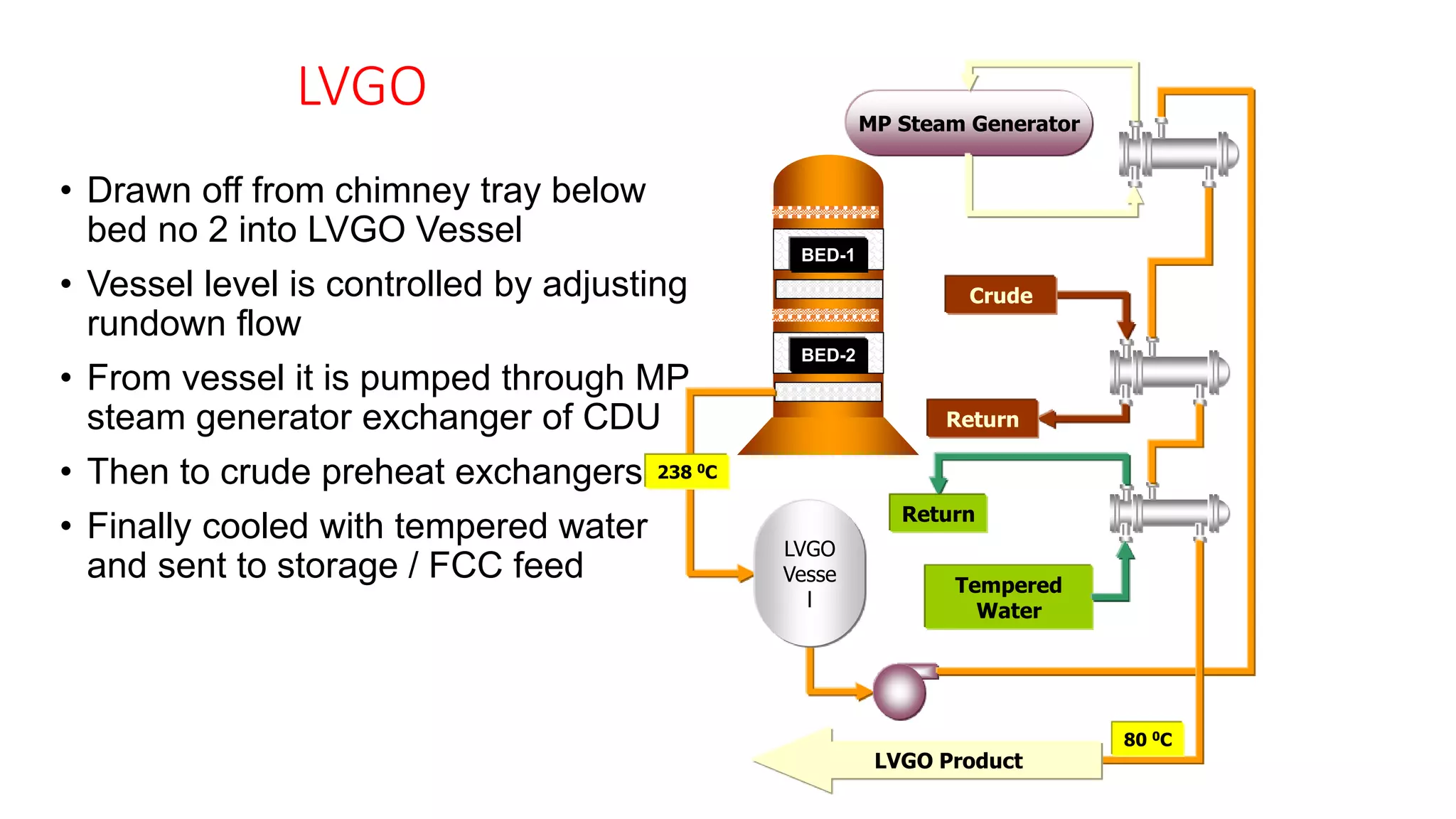 cdu and vdu unit | PPTX