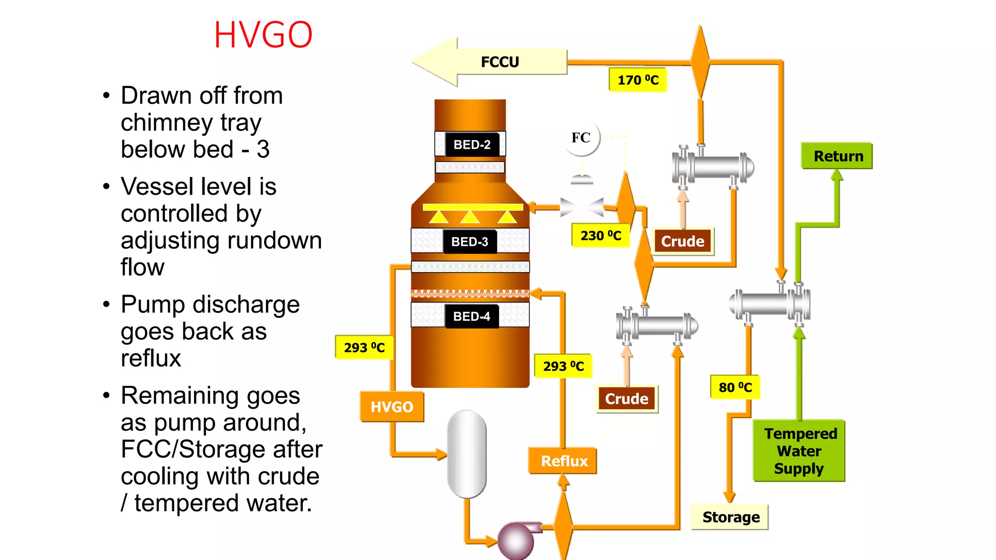 cdu and vdu unit | PPTX