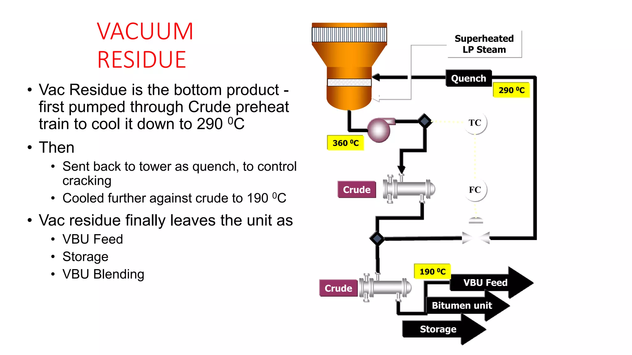 cdu and vdu unit | PPTX