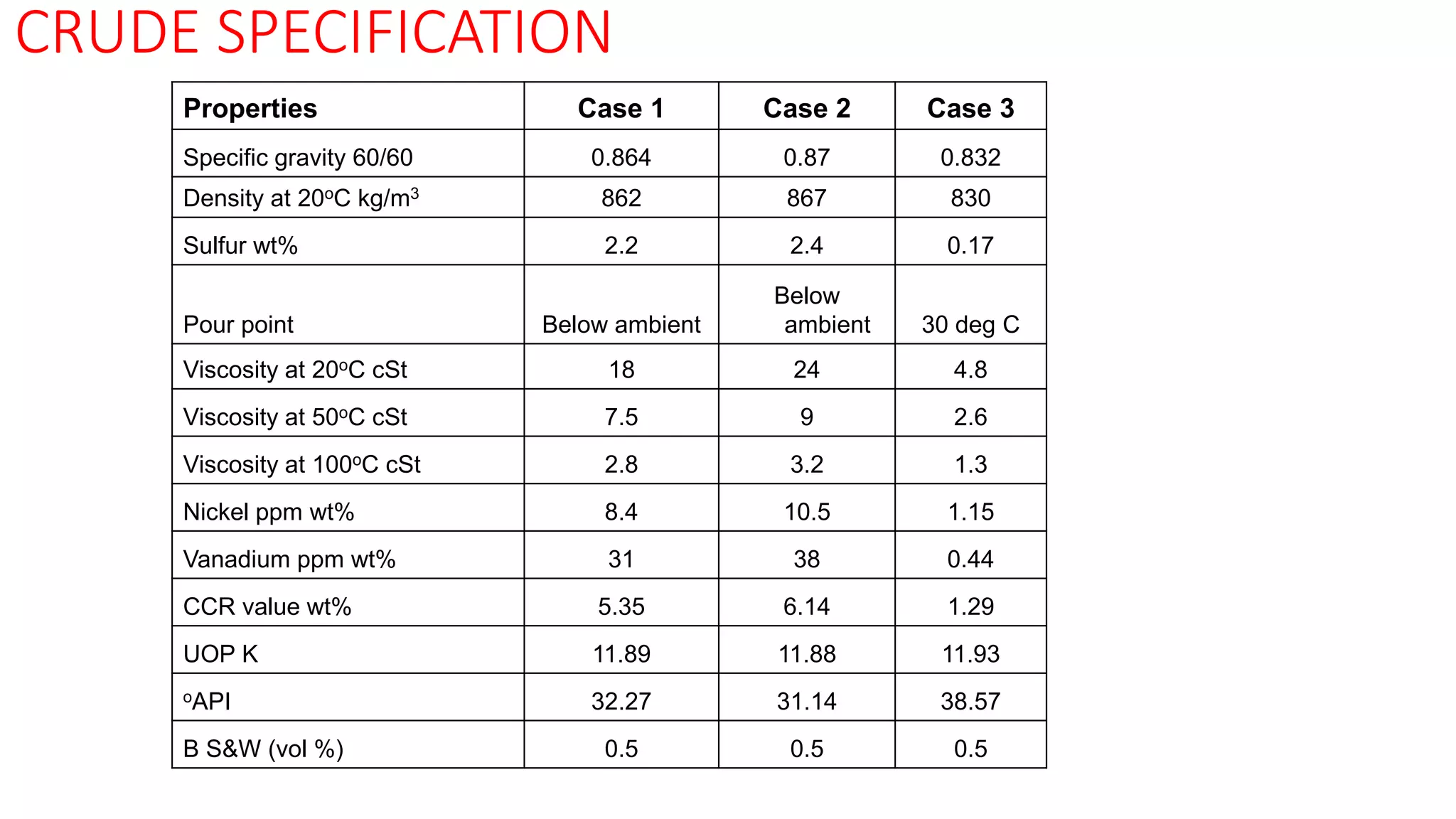 cdu and vdu unit | PPTX