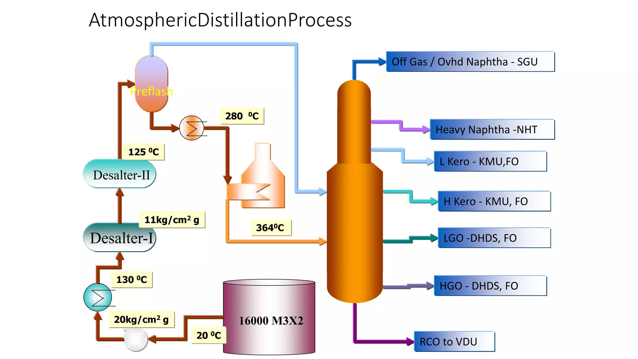 cdu and vdu unit | PPTX