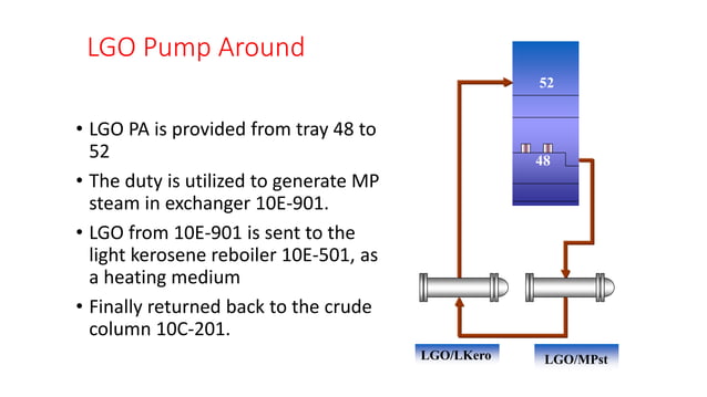 cdu and vdu unit | PPTX