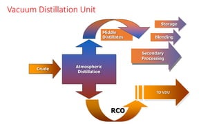cdu and vdu unit | PPTX