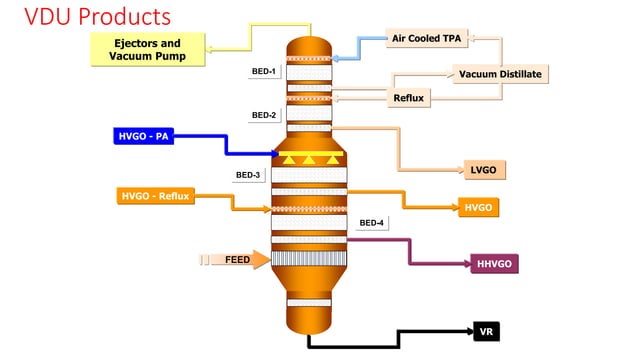 cdu and vdu unit | PPTX