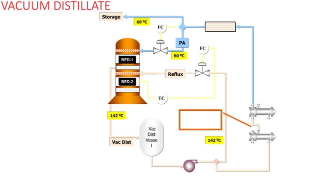 cdu and vdu unit | PPTX