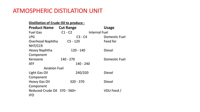 cdu and vdu unit | PPTX